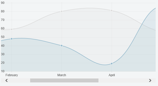 ion-is-that-possible-to-horizontal-scroll-with-recharts-issue-1364-recharts