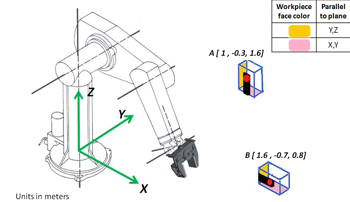 GitHub - atPalash/RMCP-Design-and-analysis-of-Robot-Manipulator