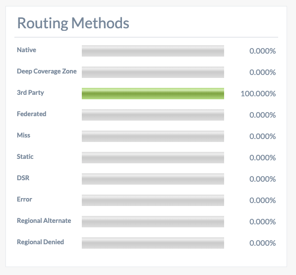 TP: add tooltips for routing methods on dashboard · Issue #4130 · apache/trafficcontrol · GitHub