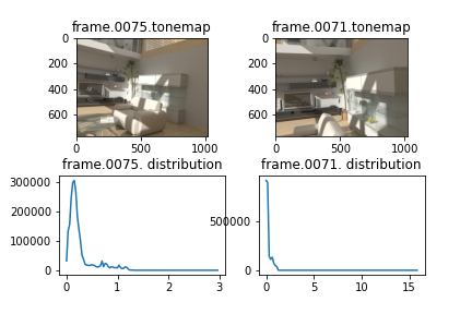 The rendered images color space order and unbalanced value distribution · Issue #20 · apple/ml ...