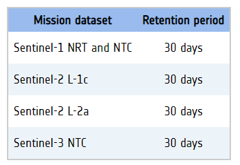 long term archive · Issue #466 · sentinelsat/sentinelsat · GitHub