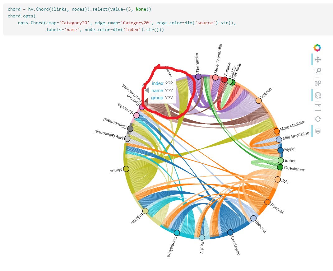 Chord Diagram Hover Not properly working · Issue #4740 · holoviz/holoviews · GitHub