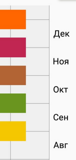 Display value in one row of the grid background with XAxis · Issue #3417 · PhilJay ...