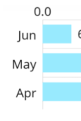 Display value in one row of the grid background with XAxis · Issue #3417 · PhilJay ...