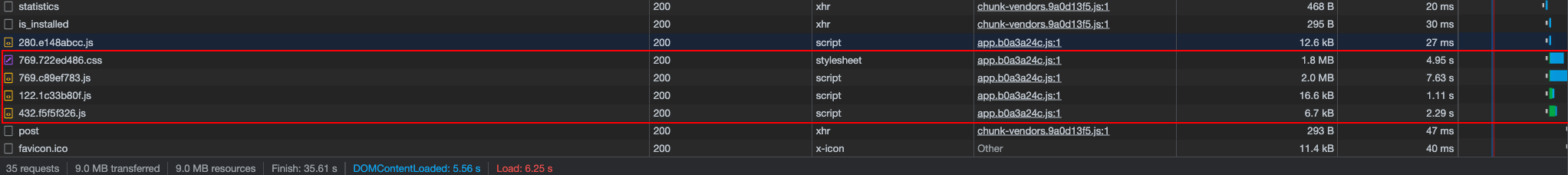 接口性能问题 · Issue #1723 · halo-dev/halo · GitHub