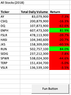 GitHub - johnsonbf/stock_analysis