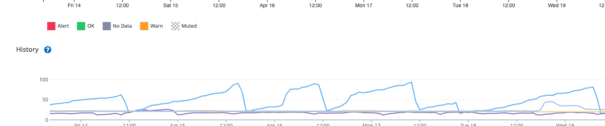 Memory leak in vue-query + Nuxt 2 SSR · Issue #5296 · TanStack/query · GitHub