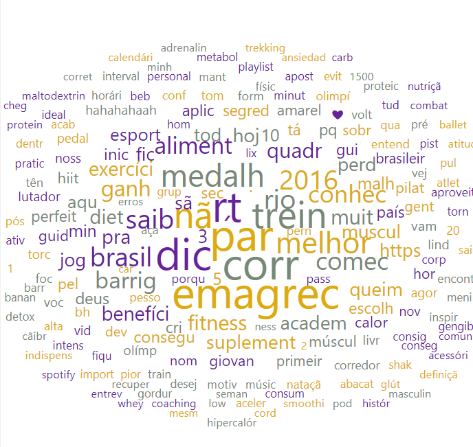 Cut Off Word On The Word Cloud · Issue 899 · Biolab Orange3 Text · Github