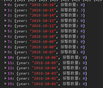x轴label显示顺序不对 · Issue #959 · antvis/G2 · GitHub