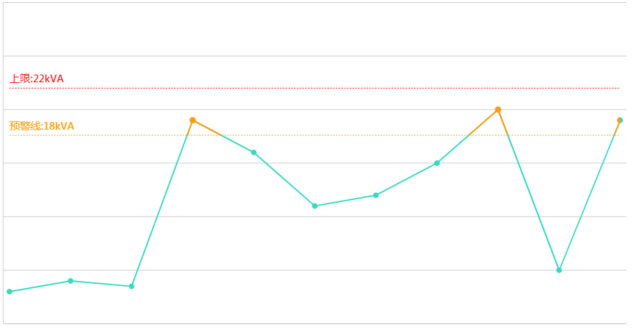 使用regionFilter时 折线图上的点颜色渲染有问题 · Issue #1258 · antvis/G2 · GitHub