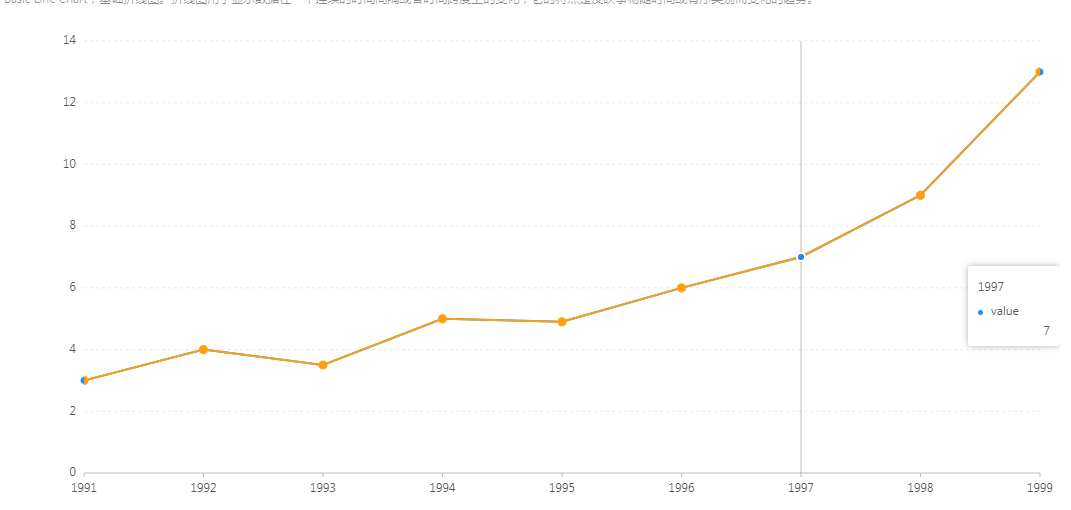 使用regionFilter时 折线图上的点颜色渲染有问题 · Issue #1258 · antvis/G2 · GitHub