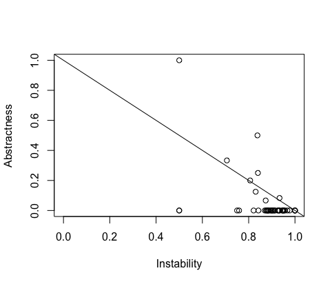 GitHub - ploykwan/WSP_ComponentDependencyMetric: WSP class assignment ...