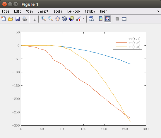 numerical unstable in preintegration & Assertion `fabs(jacobian ...