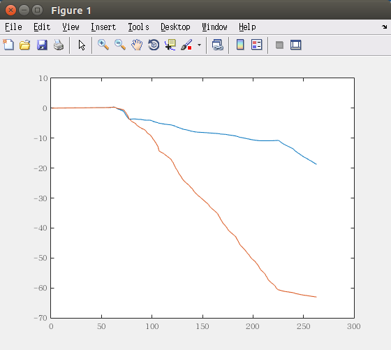 numerical unstable in preintegration & Assertion `fabs(jacobian ...