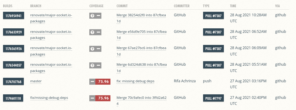 GitHub Actions parallel webhook fails, DataTables warning · Issue #1573 · lemurheavy/coveralls ...