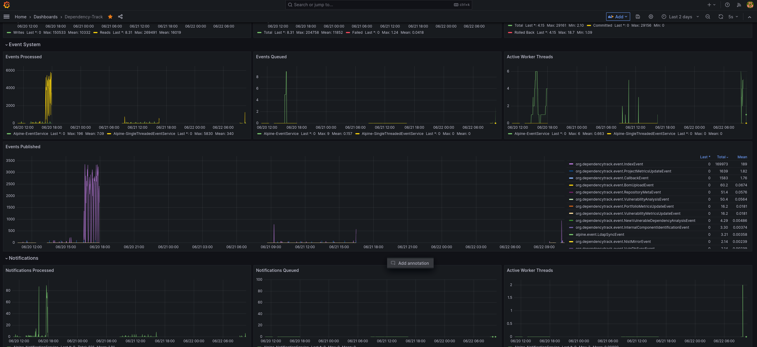 DT memory consumption grows over time and eventually CPU suddenly goes permanently to 100% ...