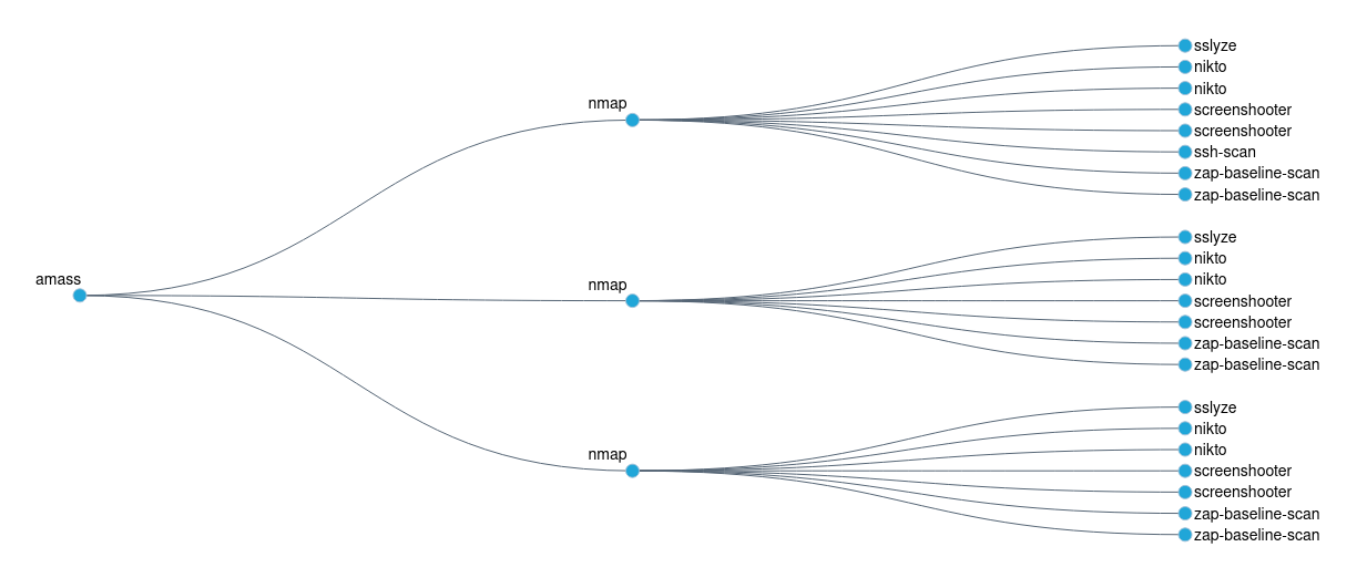 Add matchedRule to cascading scans · Issue #493 · secureCodeBox/secureCodeBox · GitHub