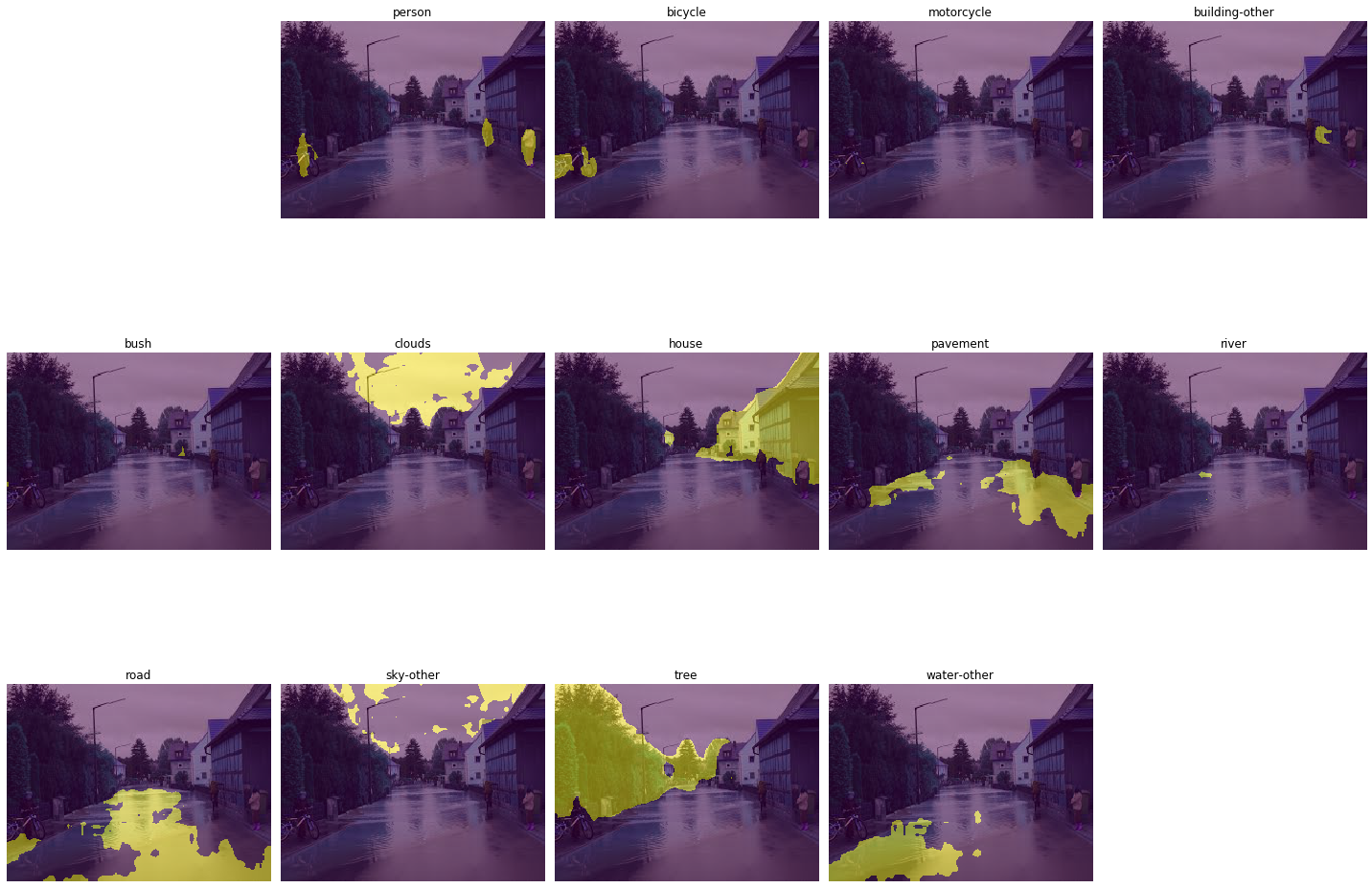 Water Segmentation Models · Issue #62 · cc-ai/kdb · GitHub