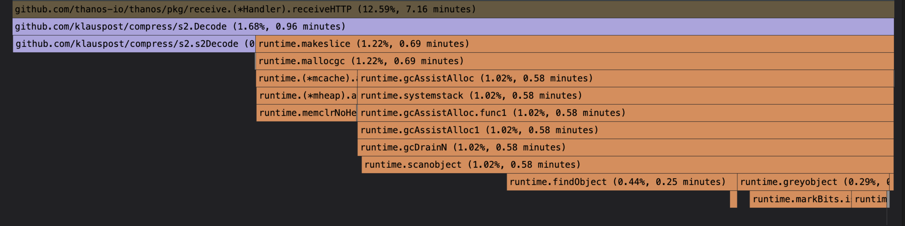 Preallocate slices to improve efficiency for receiver · Issue #4998 · thanos-io/thanos · GitHub