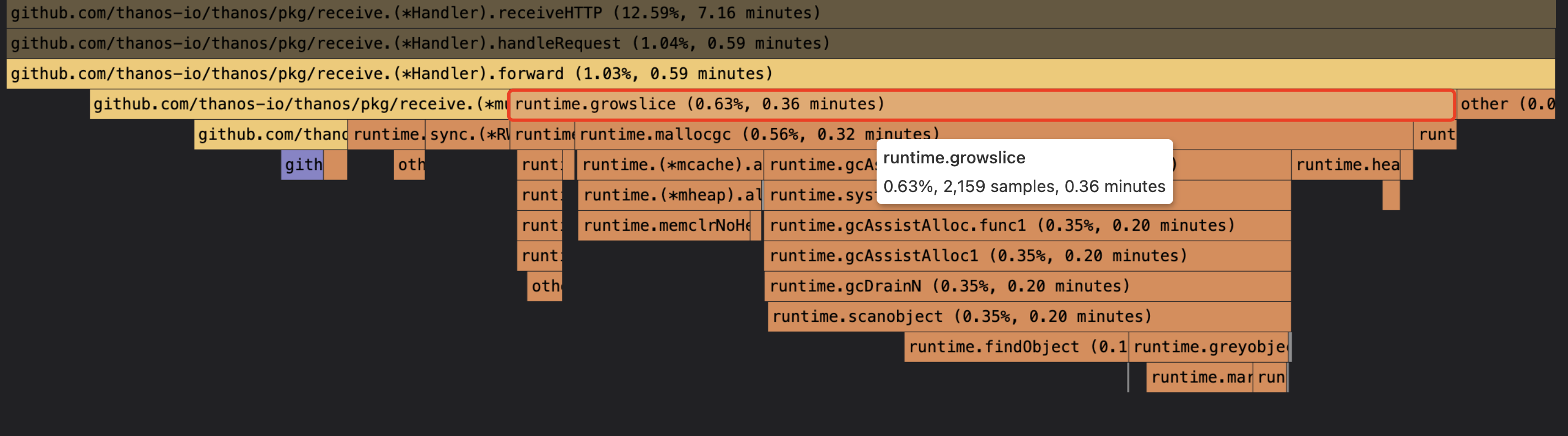 Preallocate slices to improve efficiency for receiver · Issue #4998 · thanos-io/thanos · GitHub
