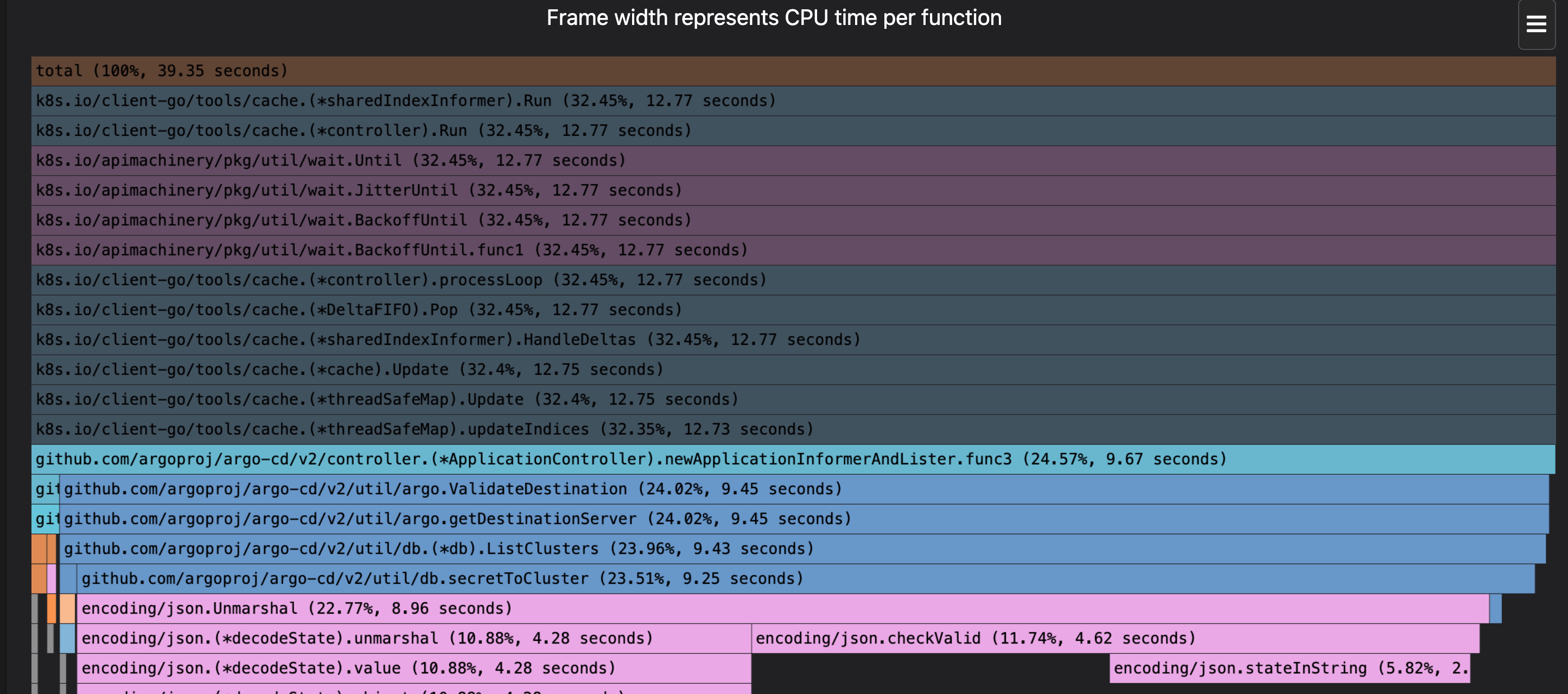 bug: display non-existent functions after upgrade? · Issue #715 · grafana/pyroscope · GitHub