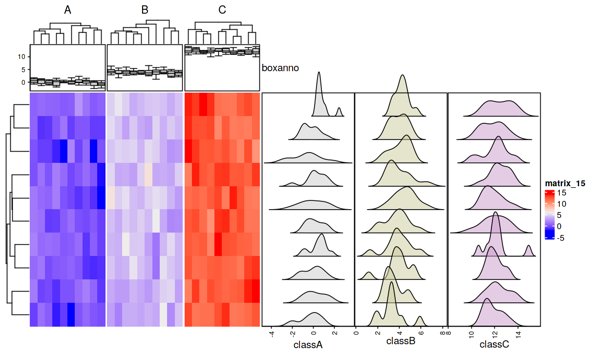 merge several anno_density into one · Issue #919 · jokergoo/ComplexHeatmap · GitHub