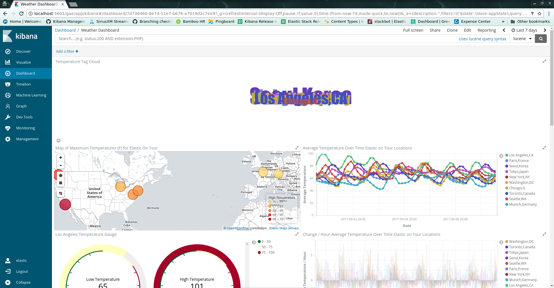 Zooming and restoring a visualization on a dashboard causes tag cloud ...