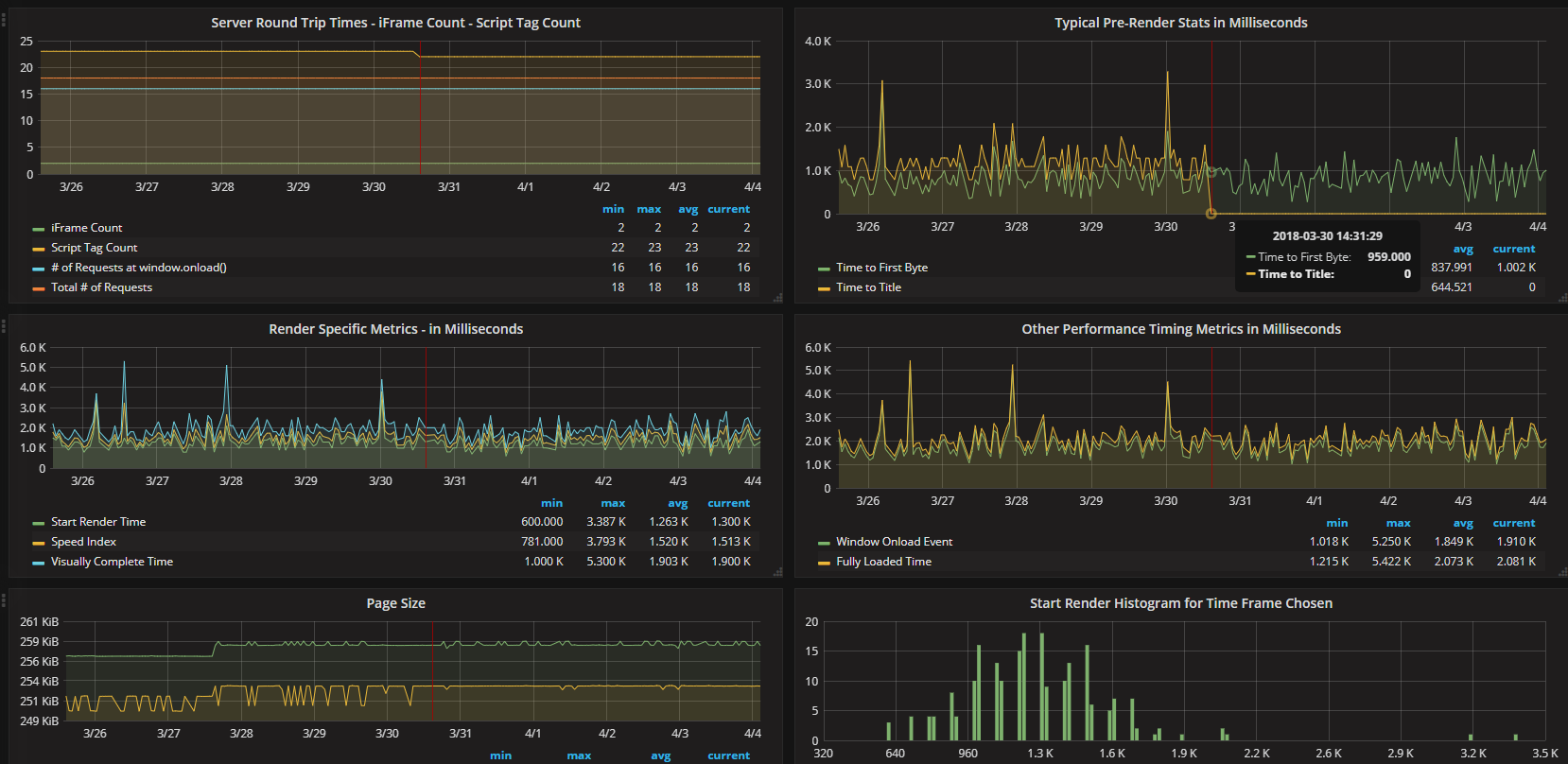 AWS Windows Agent Private Instance - Chrome 64 change - TTFB Higher than Time to Title and JSON ...