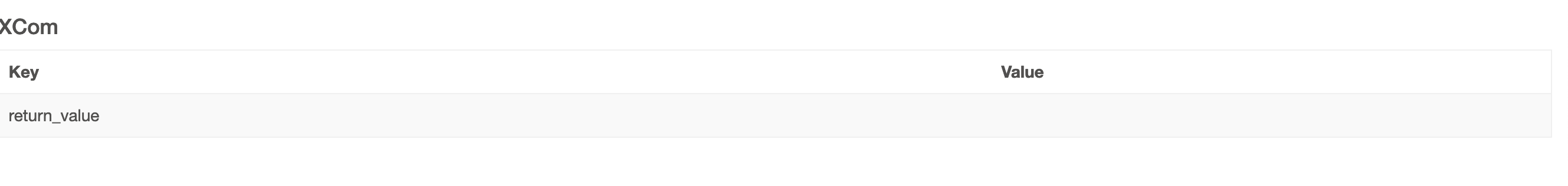 Docker Is Not Pushing Last Line Over Xcom · Issue 24681 · Apacheairflow · Github