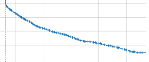 Censoring ticks don't adjust when plotting cumulative density · Issue #769 · CamDavidsonPilon ...