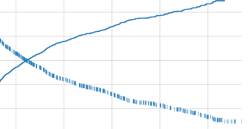 Censoring ticks don't adjust when plotting cumulative density · Issue #769 · CamDavidsonPilon ...