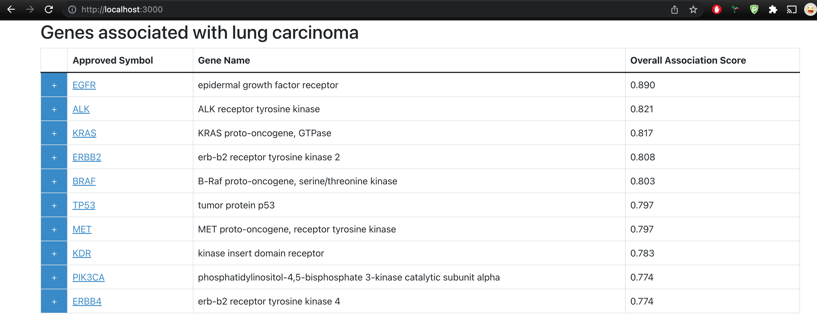 GitHub - goutamigurapadi/ReactApp