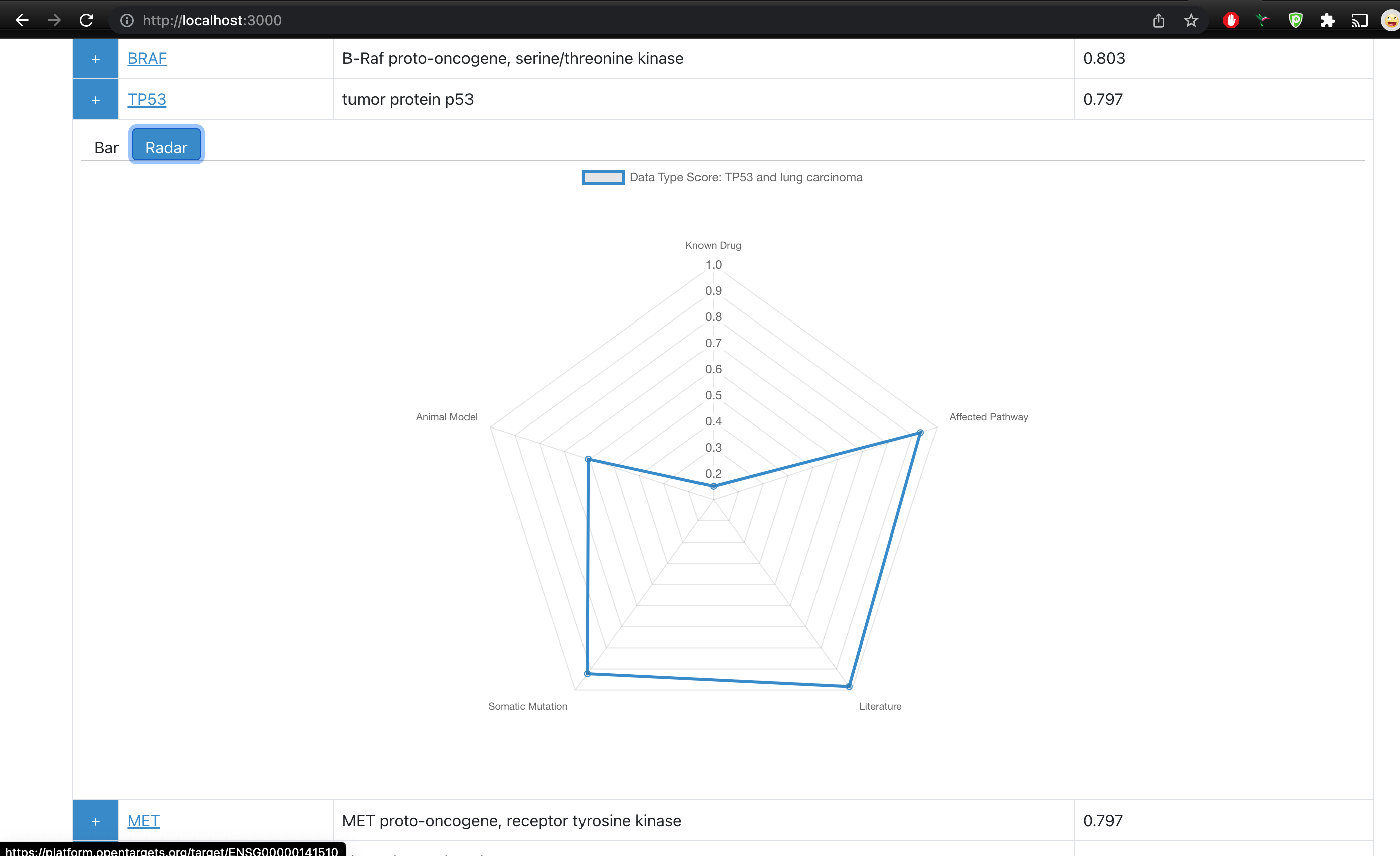 GitHub - goutamigurapadi/ReactApp