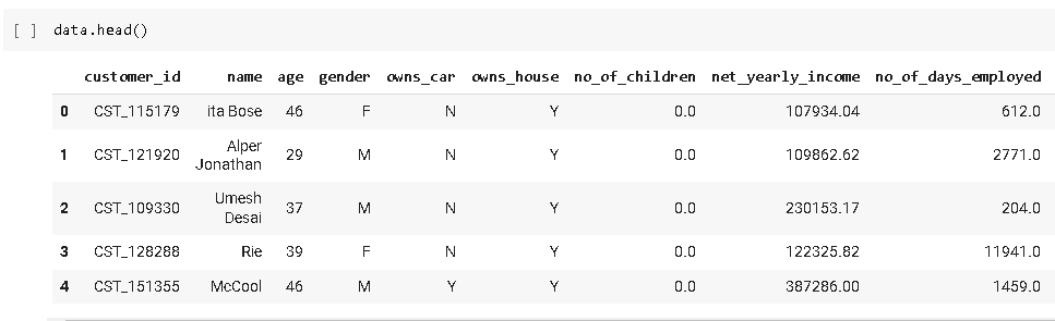 GitHub - aruna09/Credit-Card-Risk-Default-Prediction