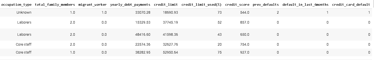 GitHub - aruna09/Credit-Card-Risk-Default-Prediction
