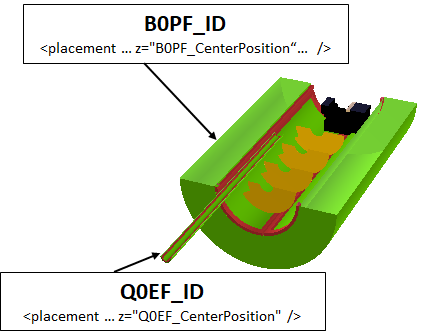 Geometry: Electron beampipe position inside B0 · Issue #398 · eic/epic · GitHub