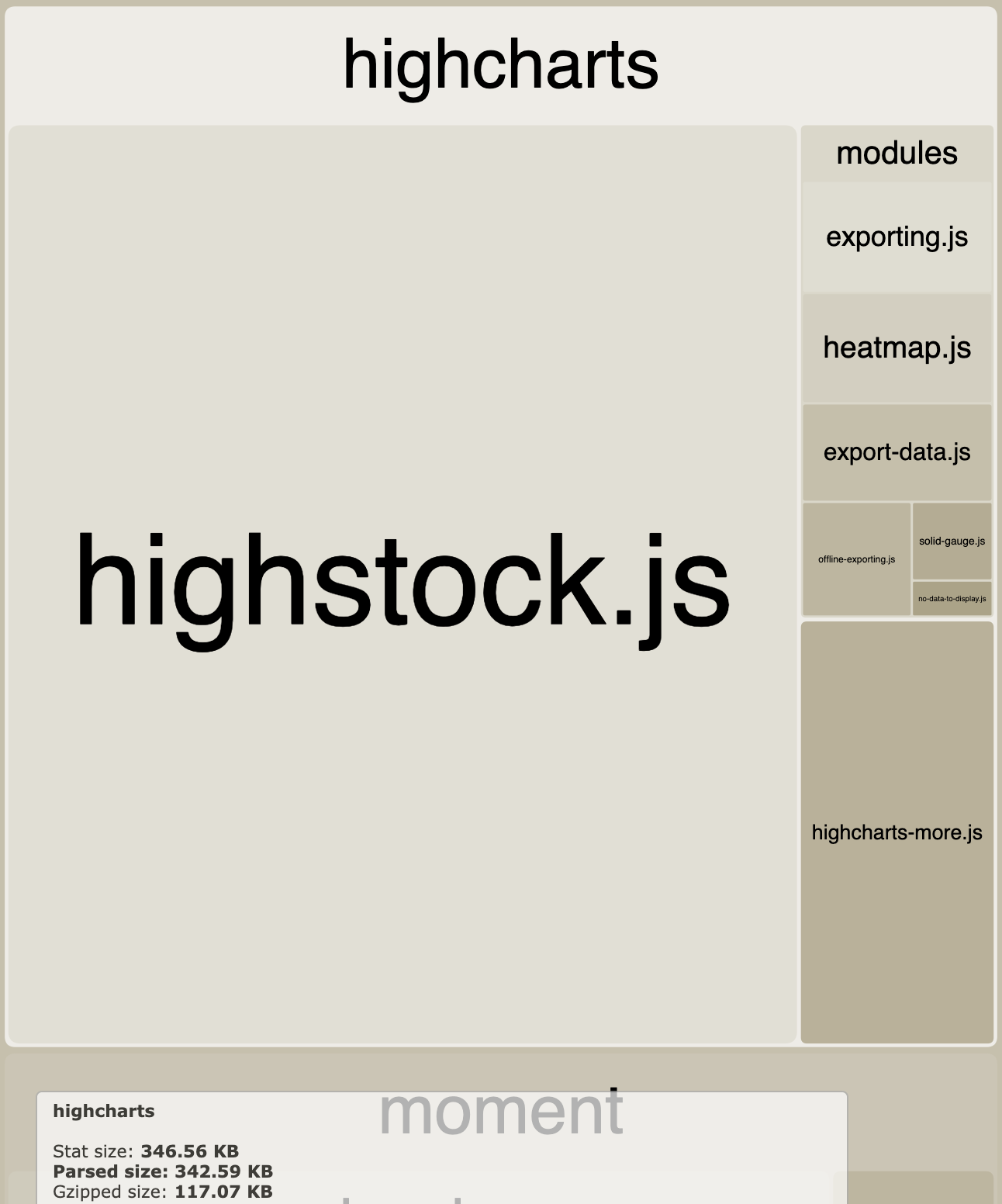 Bundle Size Increase After V6 To V7 Upgrade Issue 11931 Highcharts highcharts GitHub