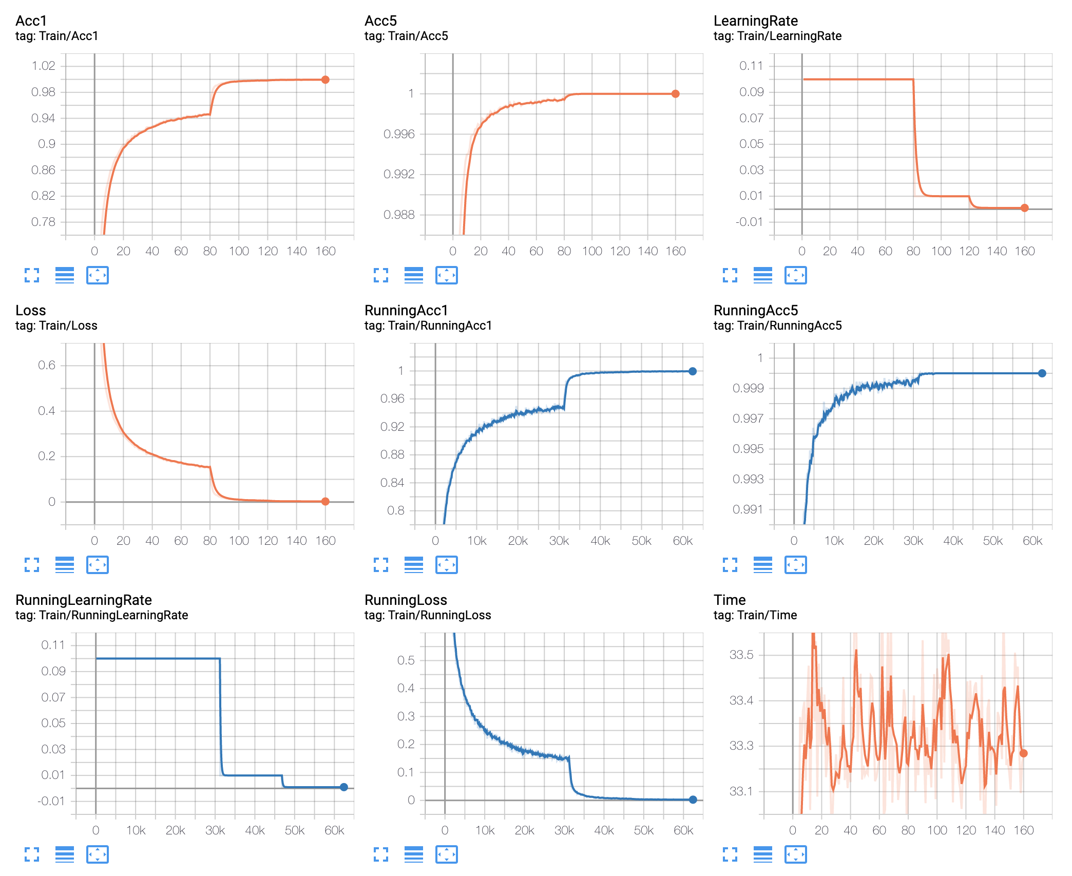 problem when running command in the read.me · Issue #22 · hysts/pytorch_image_classification ...