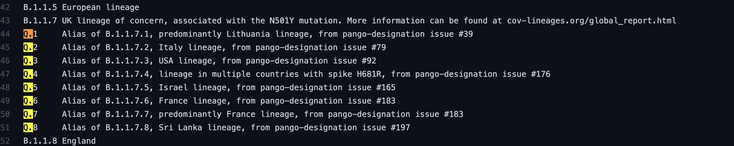 lineage_notes.txt is inconsistent in where aliases (like Q and AY) are ...