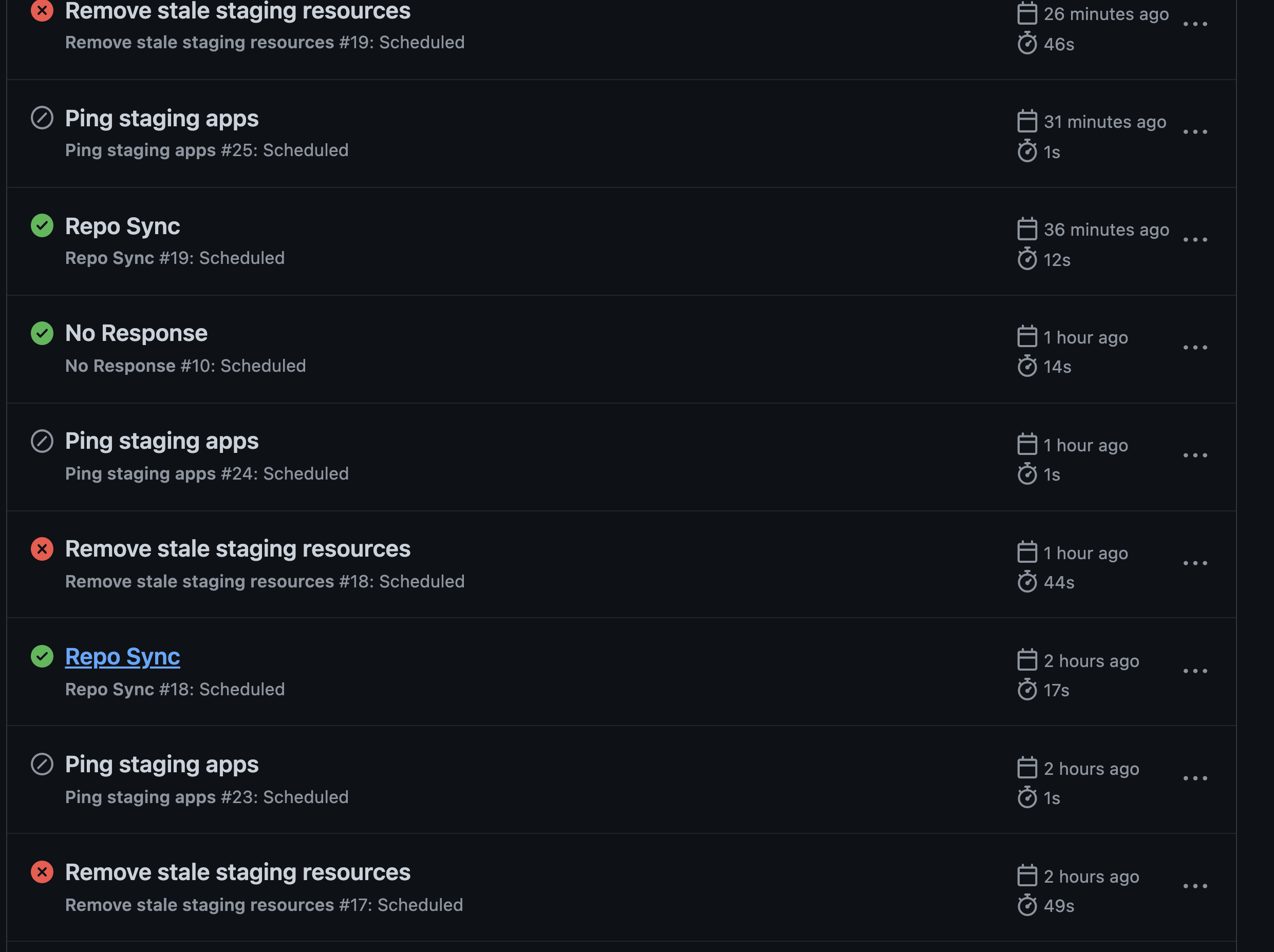 After contributing through fork, get flooded with hourly failed actions ...