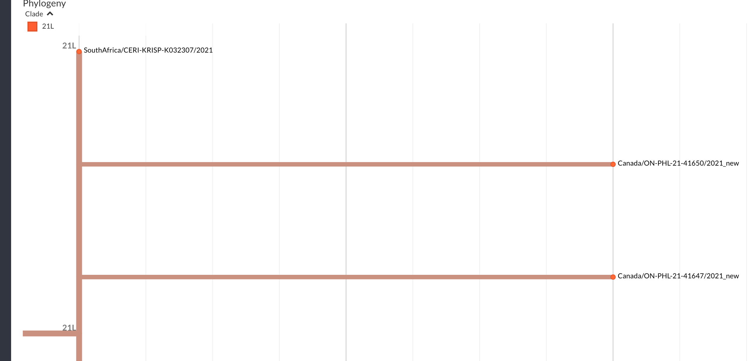 Duplicate clade label shown in auspice tree, when clade consists of 1 ...