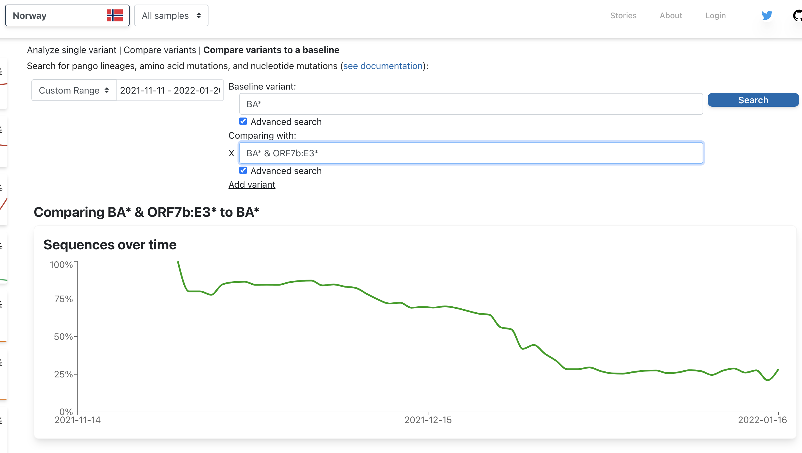 New Omicron (BA.1) sub-lineage exponentially growing in Campania, Italy · Issue #409 · cov ...