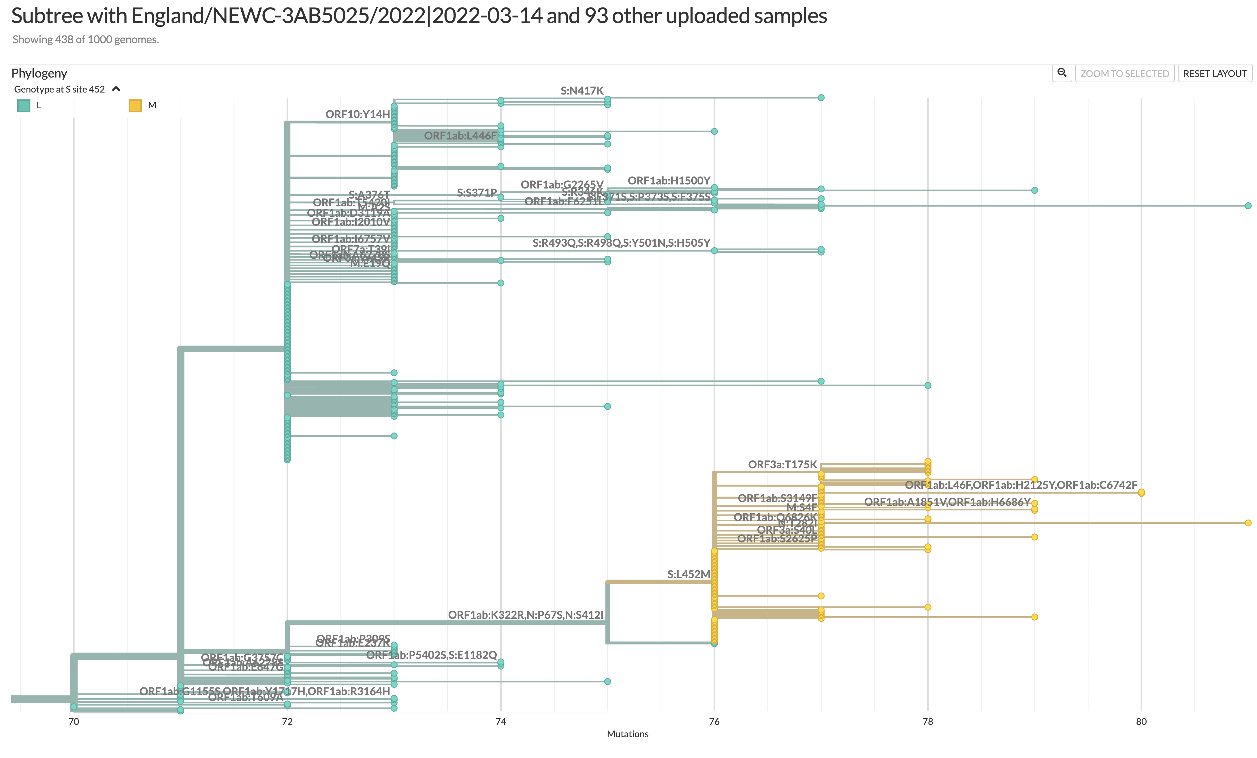 British BA.2.9 sublineage with S:L452M and 8 other private mutations ...