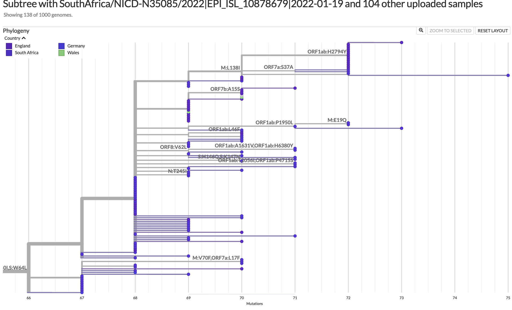 South African BA.2 with 9866C (wild type) and S:W64L [5%, 70 seq in South Africa, 50 in UK ...