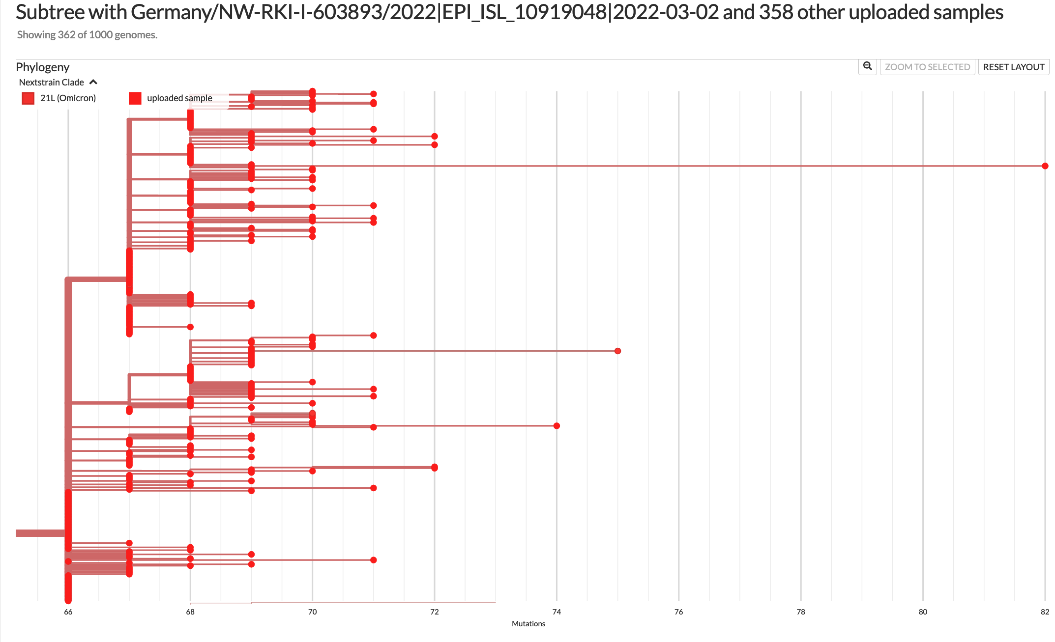 German BA.2 + 9866C lineage with ORF1a:T333M [400 seq] · Issue #535 ...