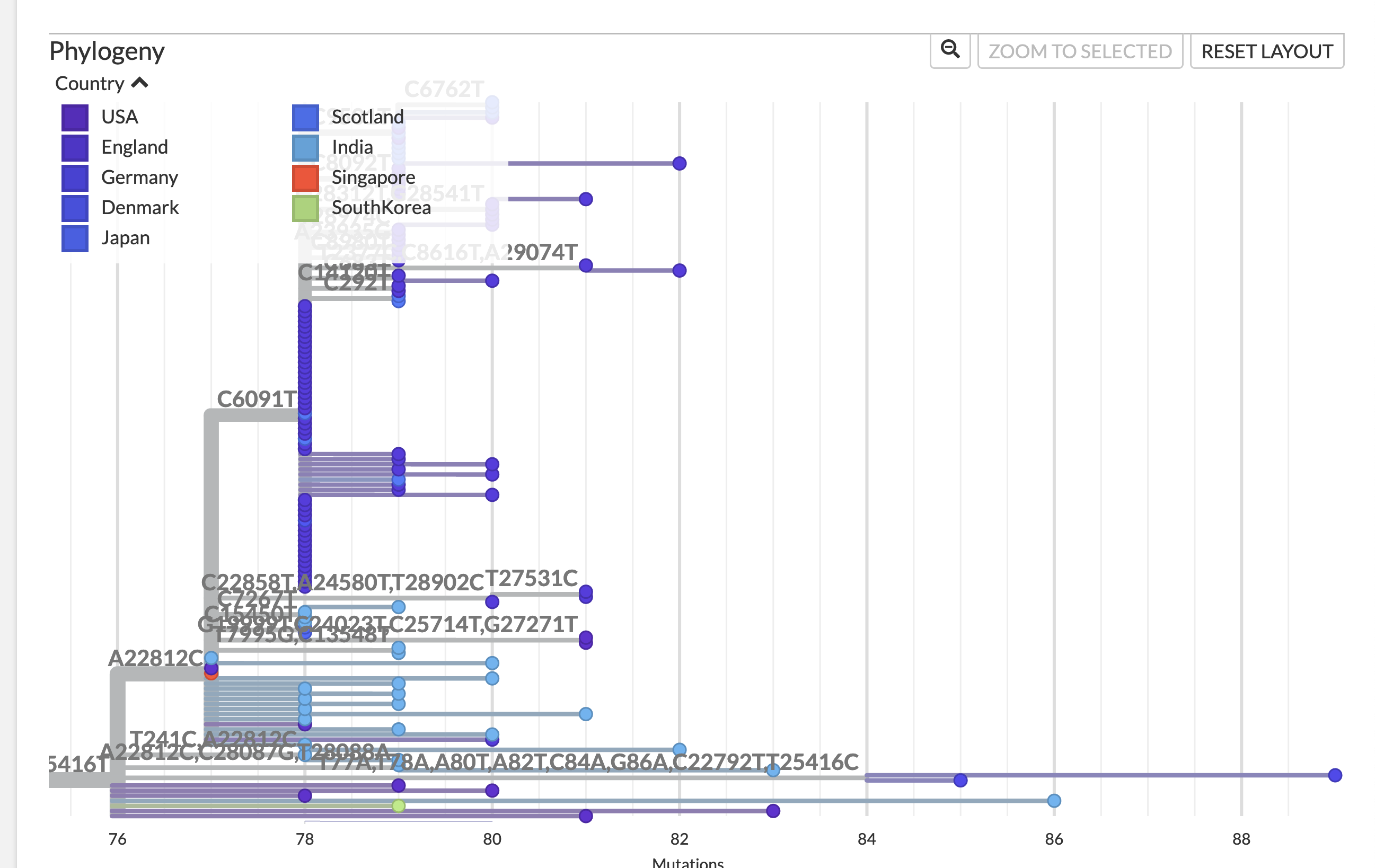 UK BA.2 (+ 25416T + 6091T) lineage with S:417T [100 seq] · Issue #582 ...