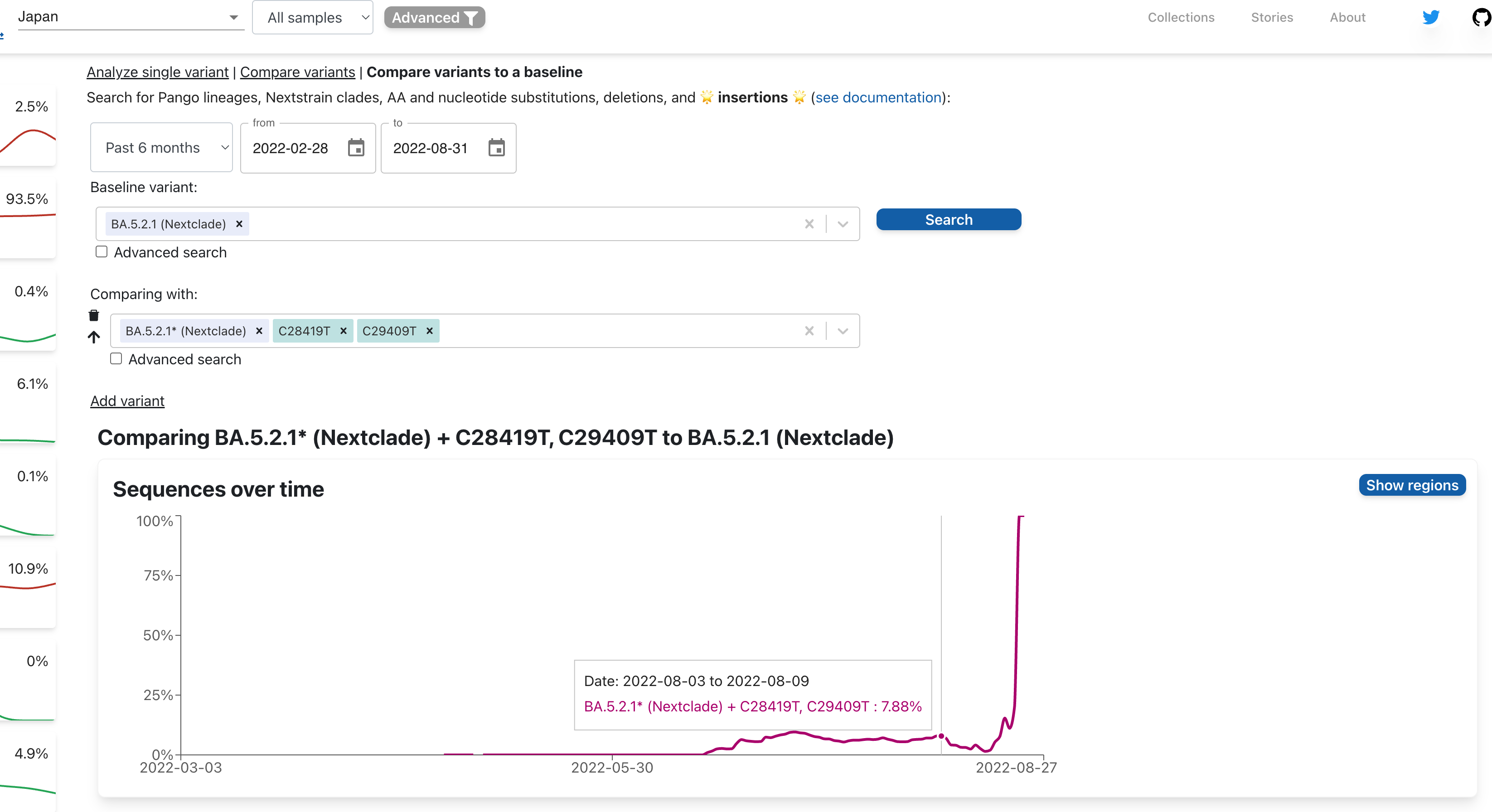 Proposal for BA.5.2.1 sublineage with N:T49I and N:T379I in Japan (429 seqs. as of 2022/08/31 ...
