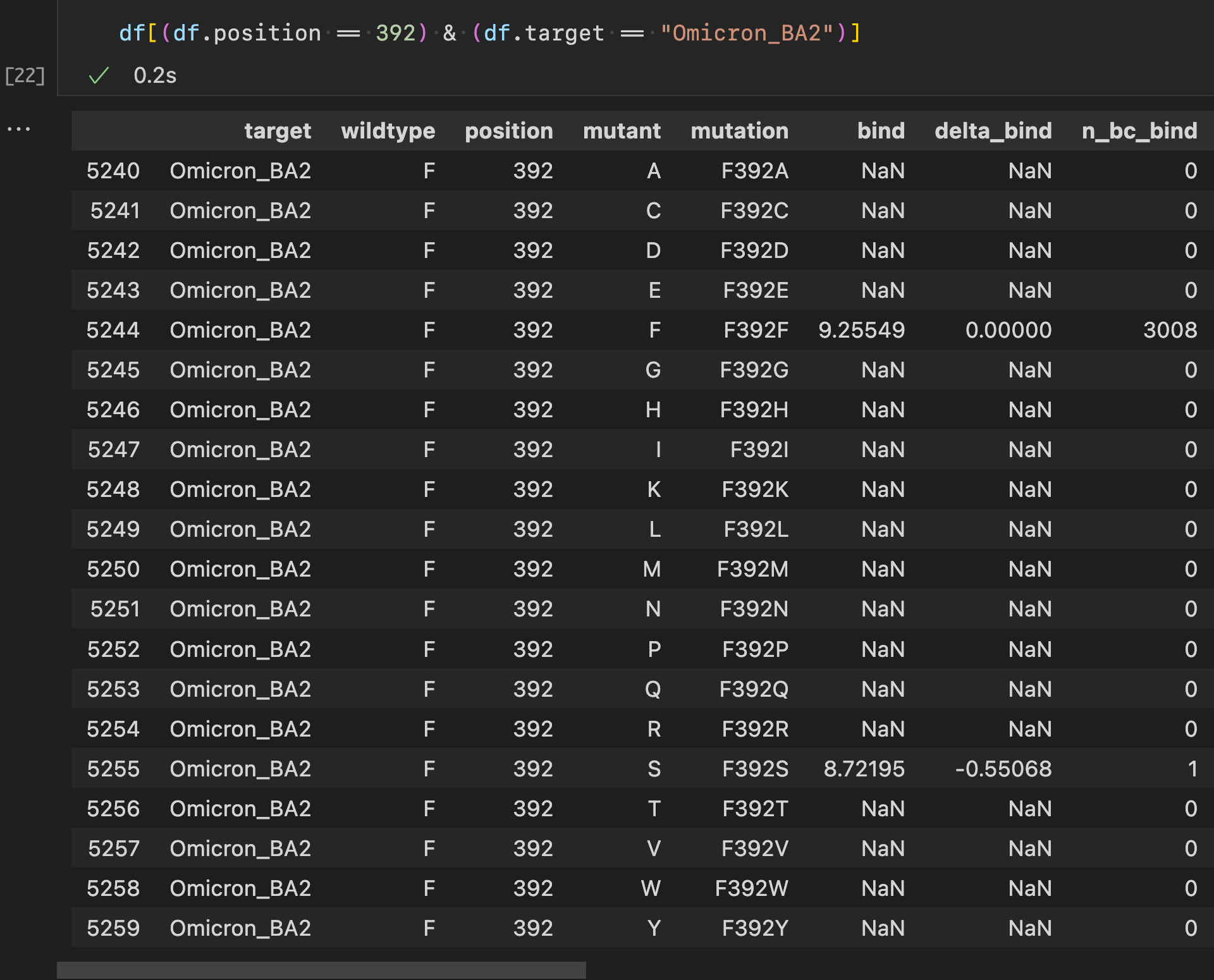 Q: What do the NaN in RBD binding data mean for Omicron_BA2, position 392? · Issue #1 ...