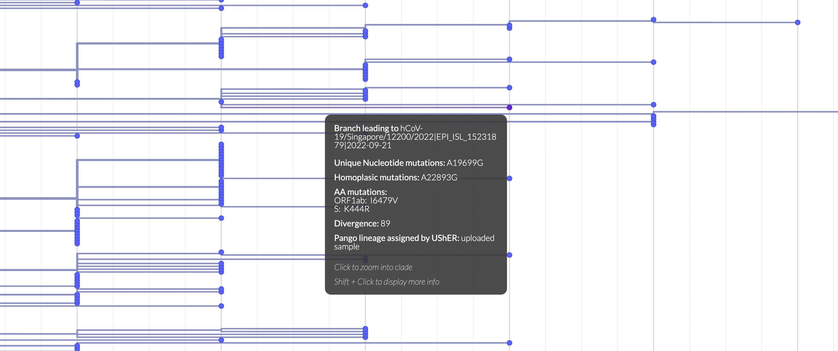BN.1 with S:K444R (1 sequence, Singapore, 2022-10-05) · Issue #1163 · cov-lineages/pango ...