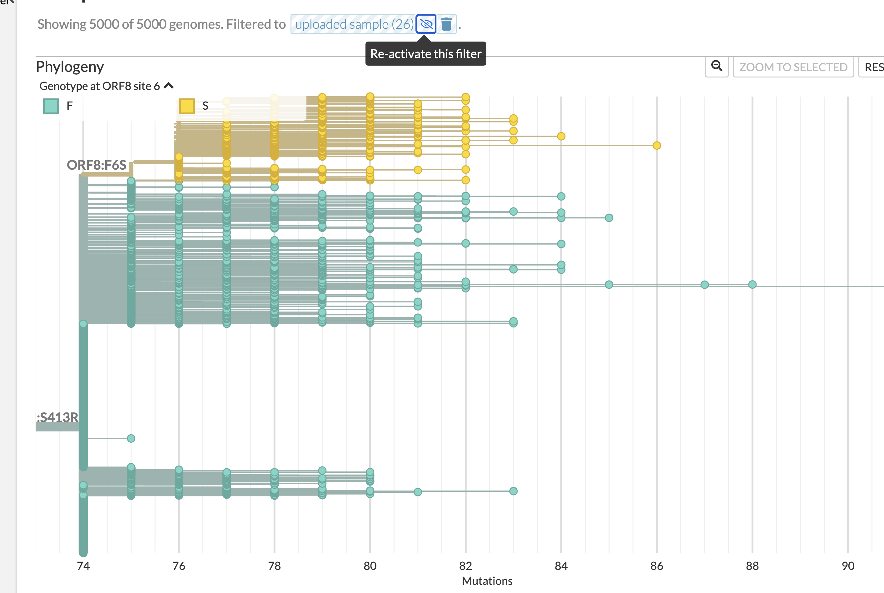 BQ.1.1 Sublineage with ORF8:F6S, nuc: A14424C, ORF7a:S60G (74 seq) · Issue #1391 · cov-lineages ...